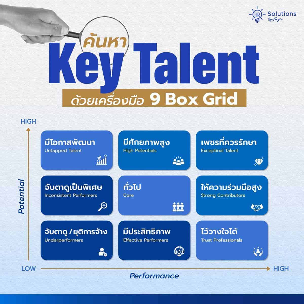 ค้นหา Key Talent ด้วย 9 Box Grid - hrsolutionsbyangie